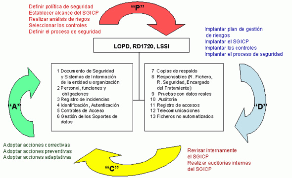 AL LOPD - AvanzaIT
